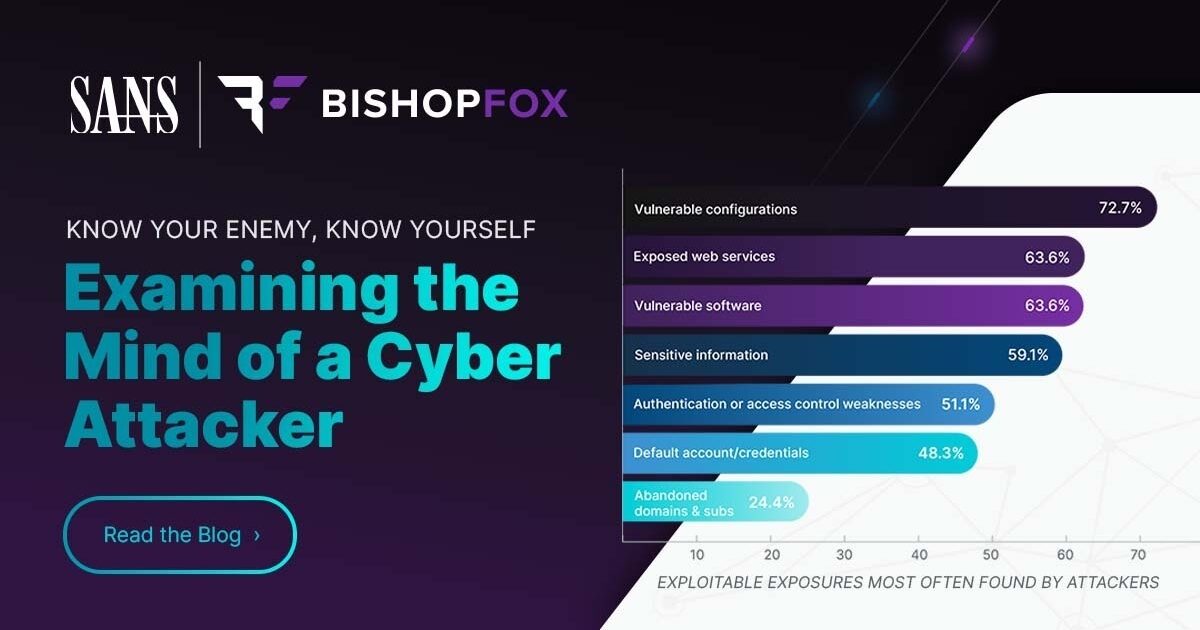 Know Your Enemy, Know Yourself: Examining the Mind of a… | Bishop Fox